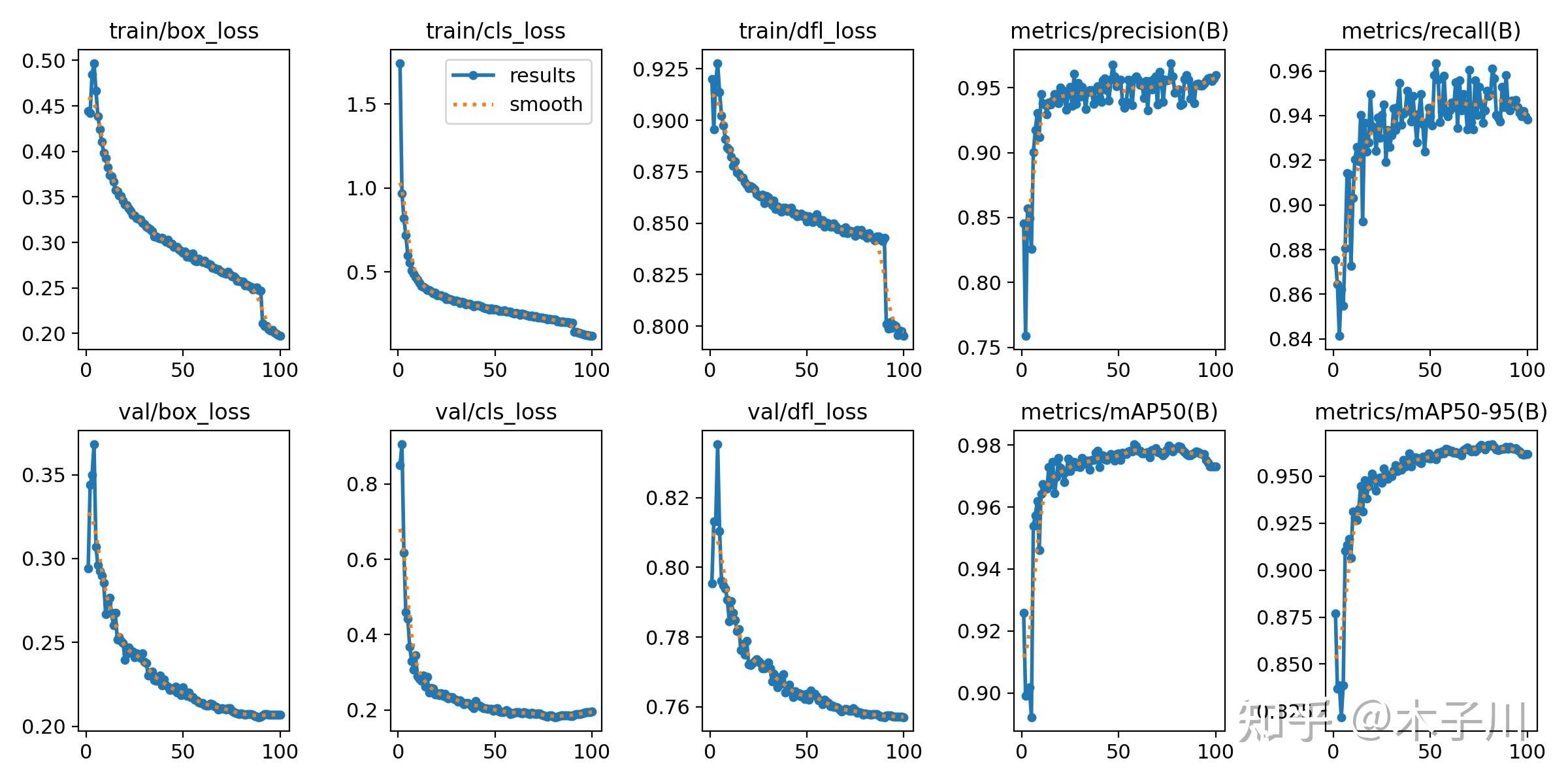 【YOLO 系列】基于YOLO V8的高速公路摄像头车辆检测识别系统【python源码+Pyqt5界面+数据集+训练代码】 - 知乎