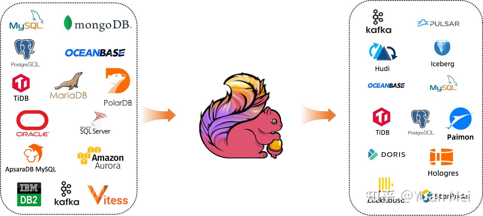 告别无休止性能 PK，带你看懂 Flink 真正技术演进之路 - 知乎