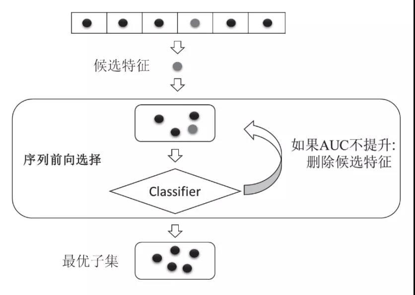 实战丨 基于XGBoost模型的高频交易机会挖掘研究 - 知乎