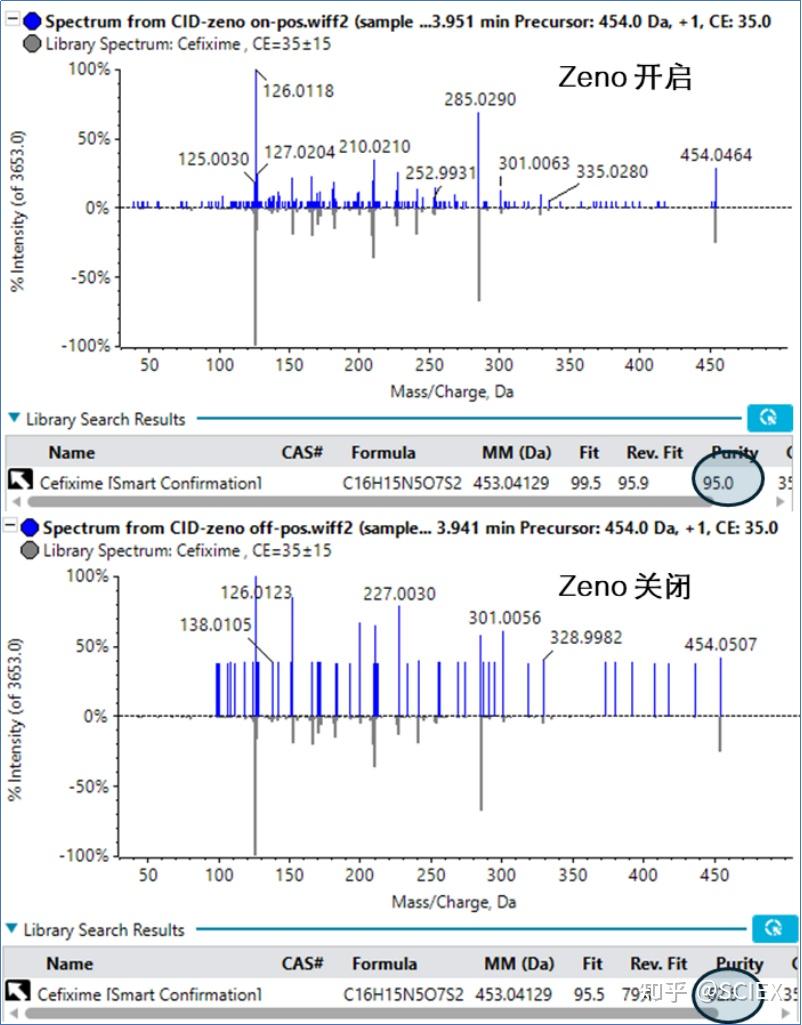 ZenoTOF 7600系统：高灵敏全覆盖质谱筛查技术赋能新污染物精准鉴定与监测 - 知乎