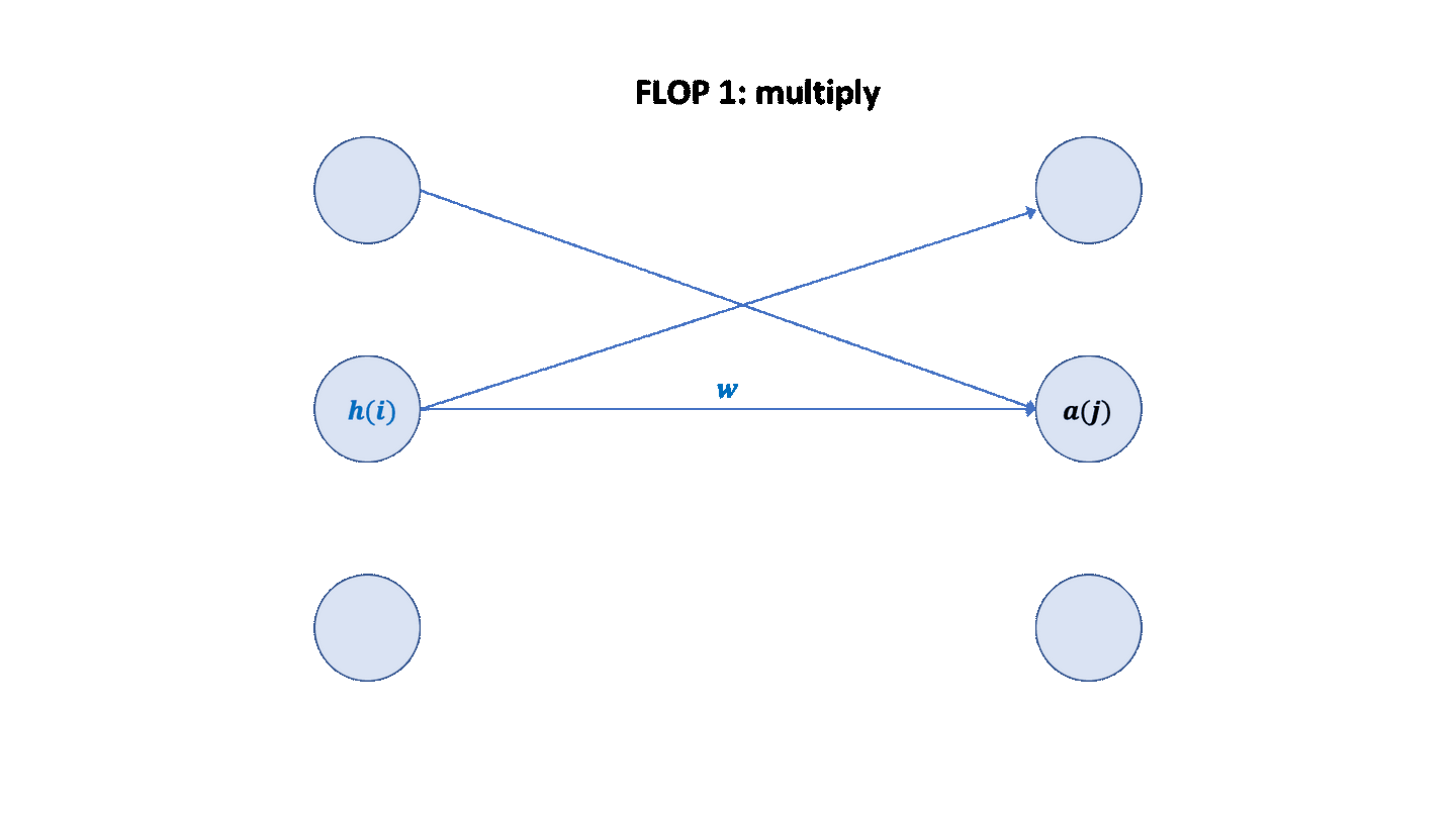 疯狂的 H100：现代 GPU 体系结构浅析，从算力焦虑开始聊起 - 知乎