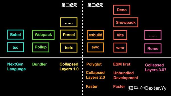 迈入现代 Web 开发（GMTC 2021 演讲《字节跳动的现代 Web 开发实践》全文） - 知乎