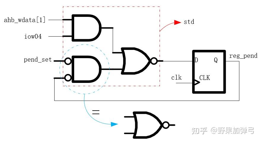 数字IC设计-ECO总结 - 知乎