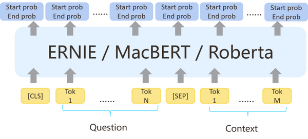 【三等奖方案】基于文心NLP大模型的阅读理解可解释评测「linzw」团队思路 - 知乎