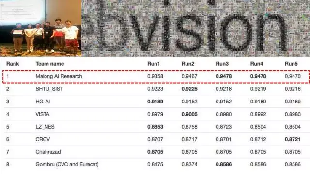揭秘CVPR2017 WebVision图片分类竞赛冠军背后的技术 - 知乎