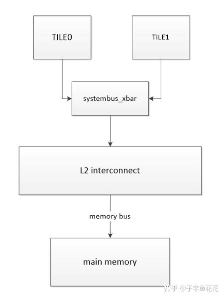 chisel 高阶用法简介--rocket-chip generator - 知乎
