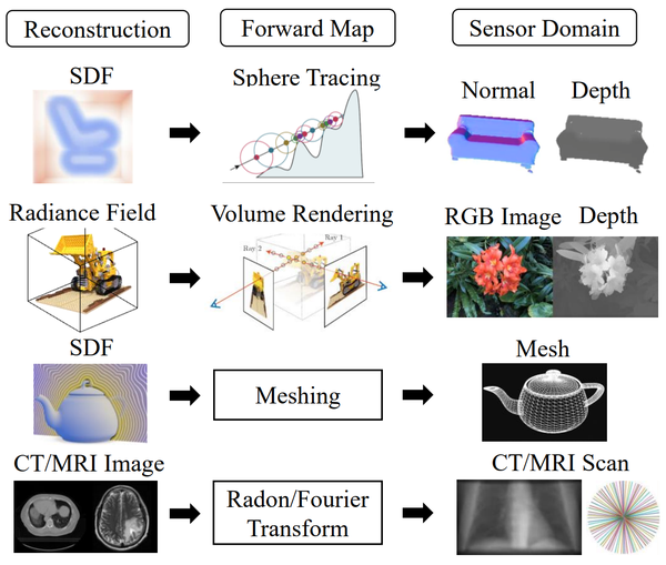 nerf学习记录--神经场和神经渲染1 - 知乎