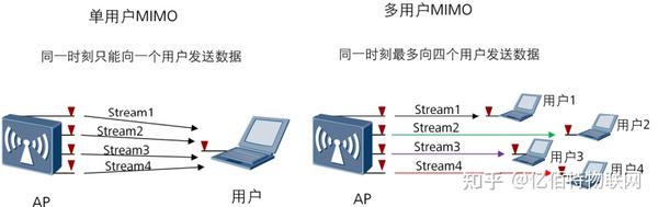 【一文详解】802.11a/b/g/n/ac/ax协议是什么？与Wi-Fi 4/5/6有什么之间有什么关联 - 知乎