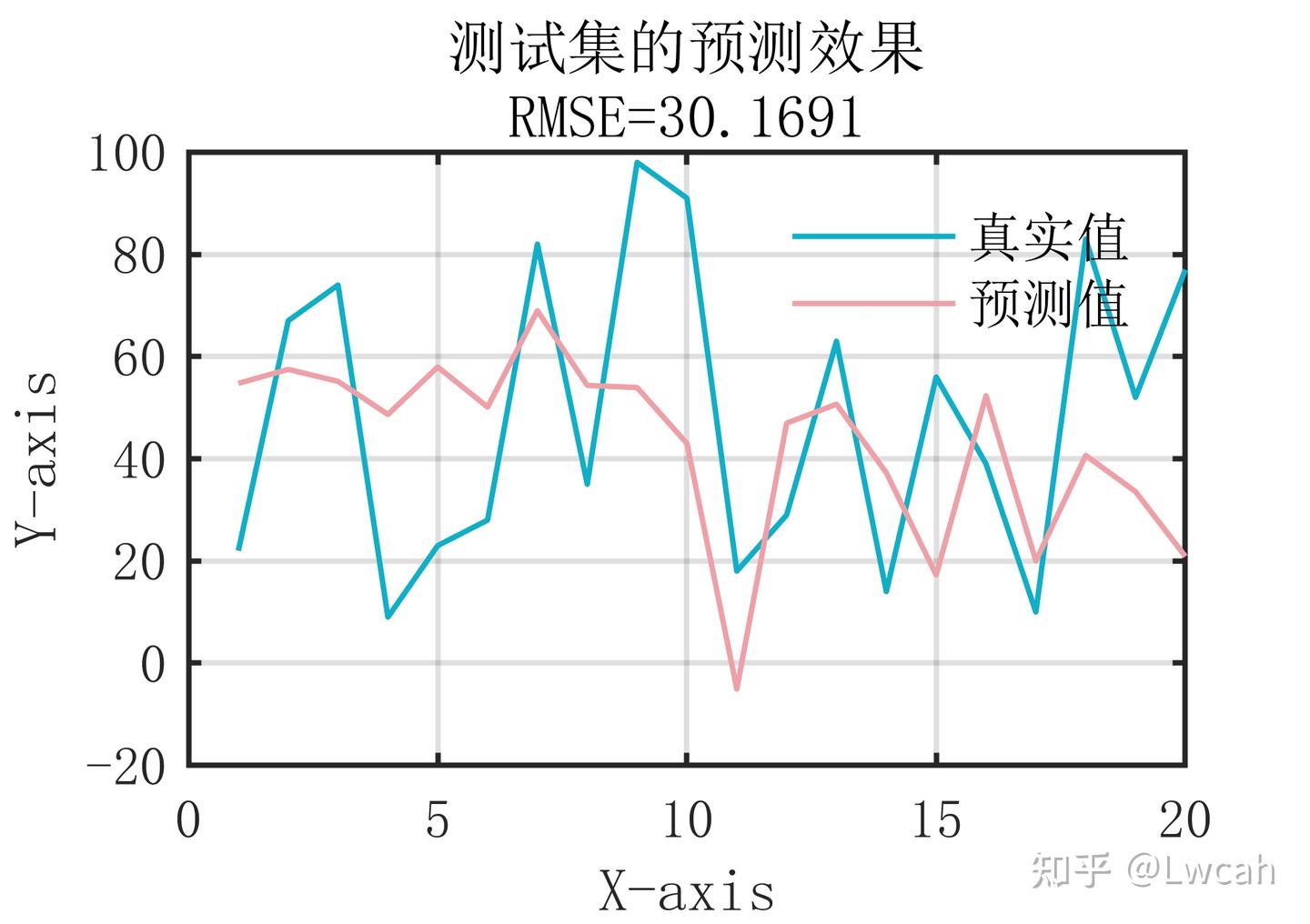 MATLAB | 回归预测 | RBF 径向基神经网络 | 附数据和出图代码 | 直接上手 - 知乎
