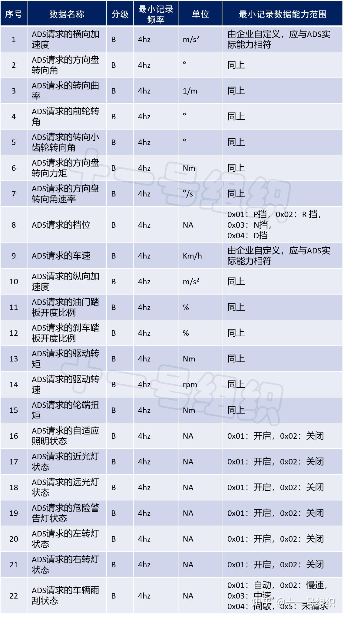 DSSAD，入驻自动驾驶的“巡视组” - 知乎