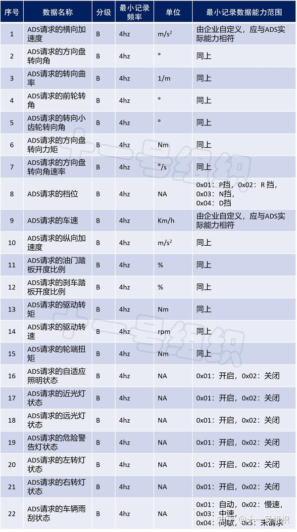 DSSAD，入驻自动驾驶的“巡视组” - 知乎