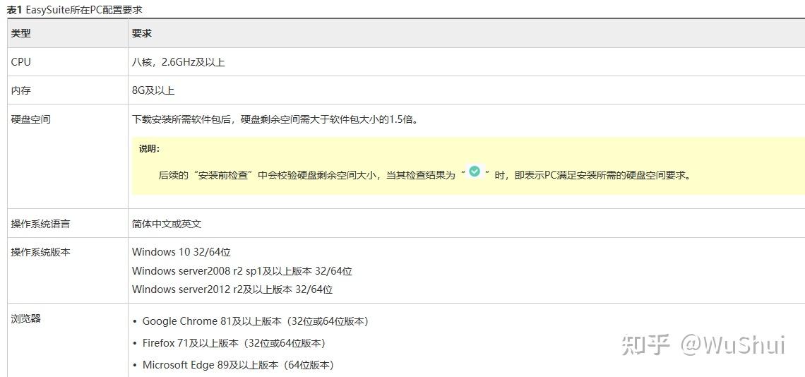 华为iMaster NCE-Campus实验搭建 - 知乎
