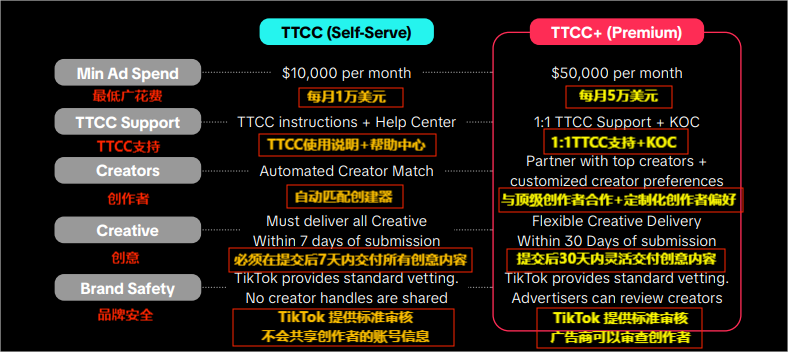 一文看懂TTCC创意挑战赛！引爆品牌影响力的“秘诀”来了！ - 知乎