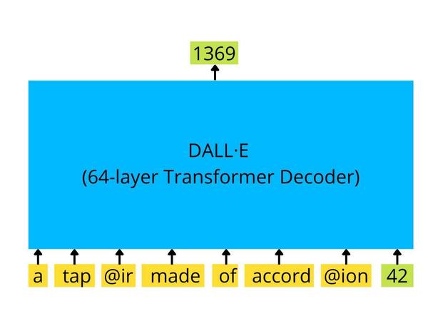 DALL·E 原理通俗理解 - 知乎 DALL·E 原理通俗理解 - 知乎