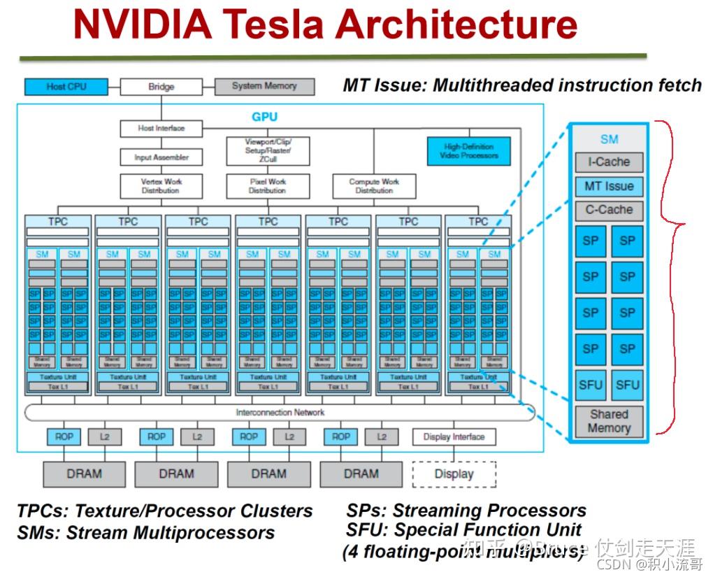 NVIDIA GPGPU（一）总览 - 知乎