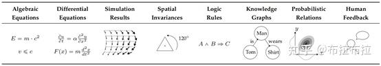 Informed Machine Learning | 知信机器学习：融合先验知识（Prior Knowledge）的神经网络学习系统 - 知乎