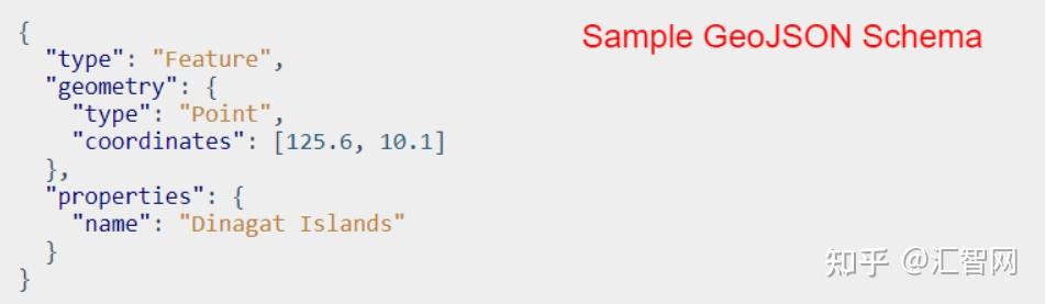 GeoJSON三分钟入门教程 - 知乎