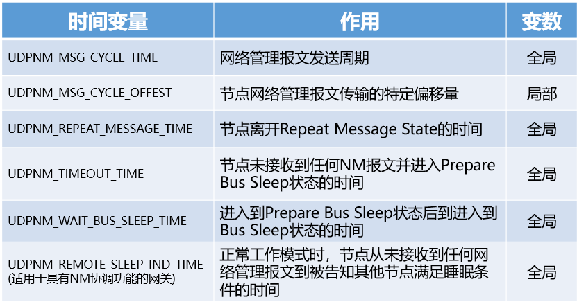 详解UDPNM测试 - 知乎