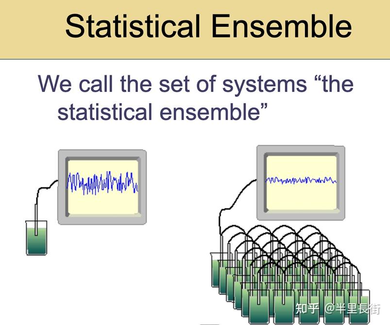 什么是ensemble？ - 知乎