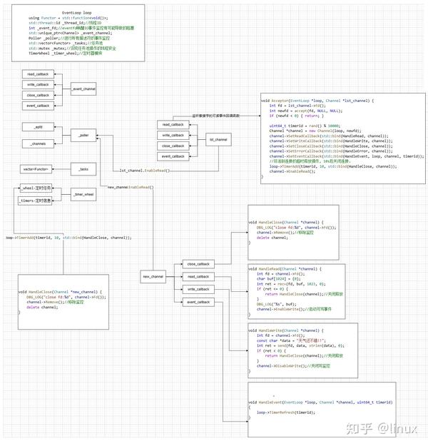 C++项目：仿mudou库one thread one loop式并发服务器实现 - 知乎