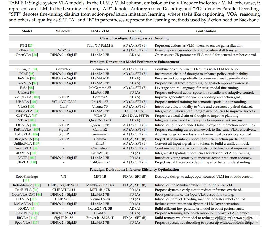 基于VLM 的机器人操作VLA模型综述 - 知乎