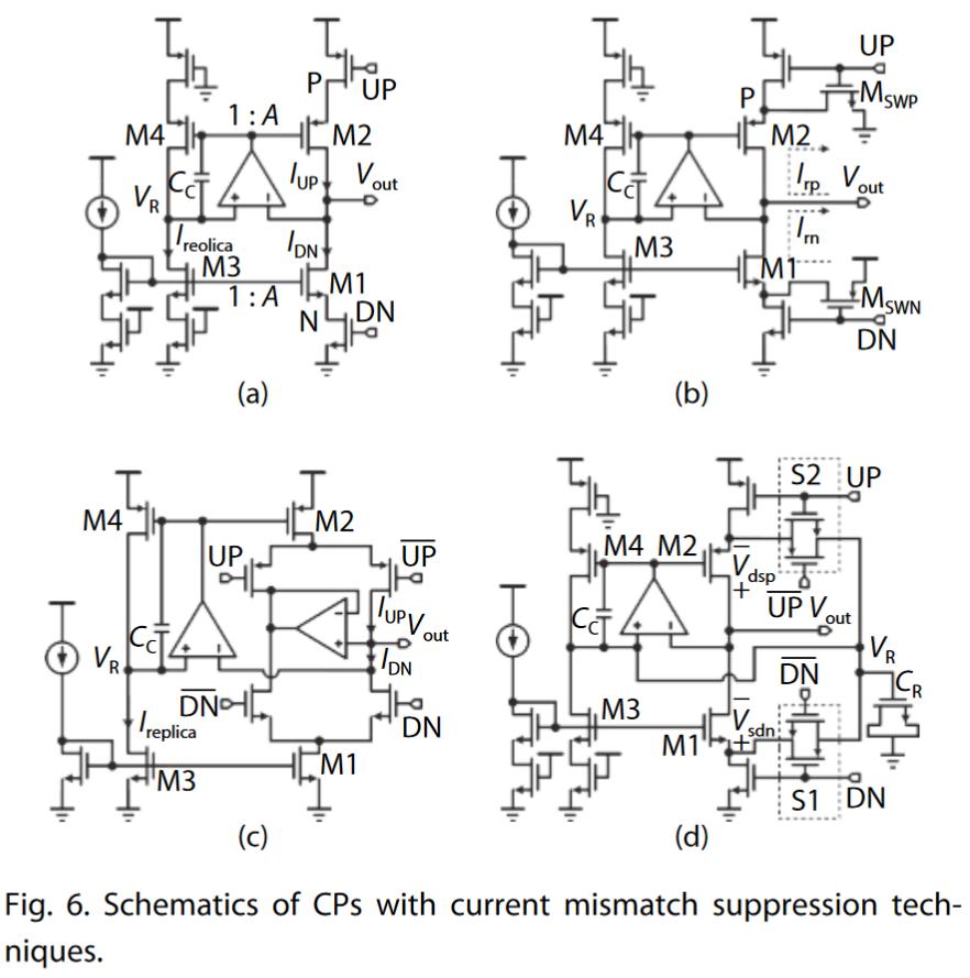 CMOS analog and mixed-signal phase-locked loops: An overview - 知乎
