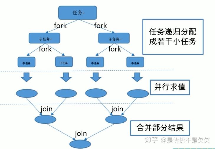 Java8的新特性 并行流与串行流 知乎