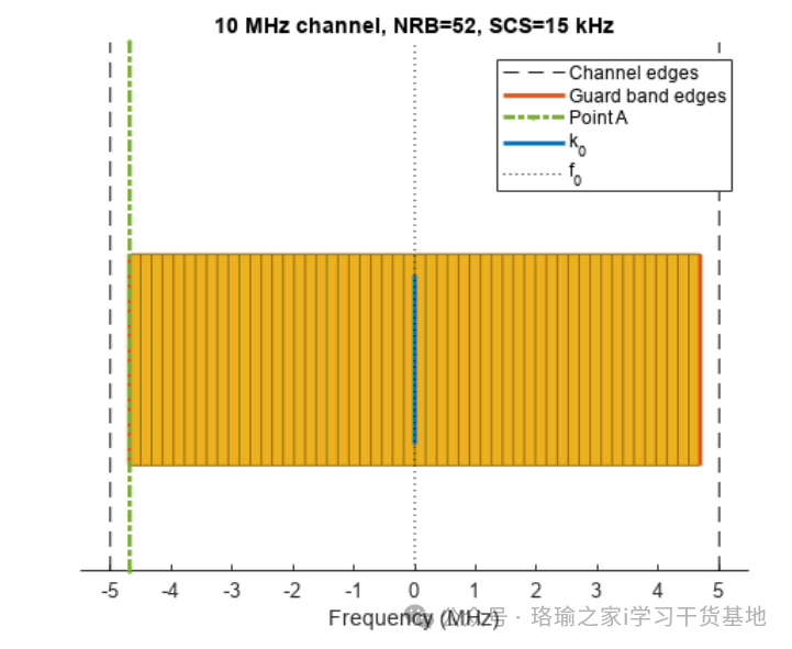 基于matlab进行5G NR-TM 和 FRC 波形生成仿真 - 知乎