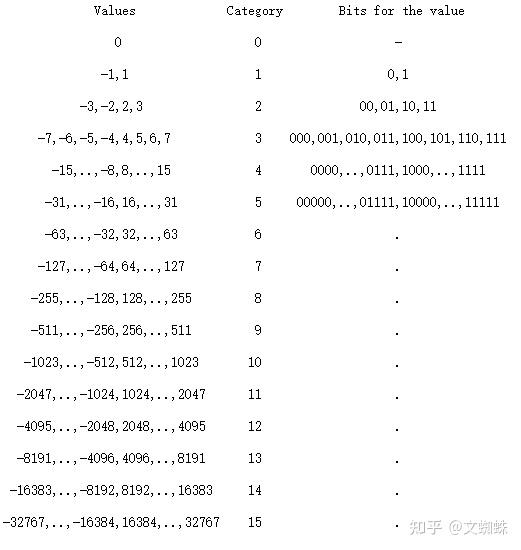 JPEG编码原理 - 知乎
