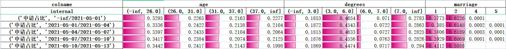对变量PSI、WOE&IV的理解 - 知乎