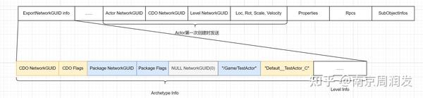 UE4属性同步（三）UObject同步 - 知乎