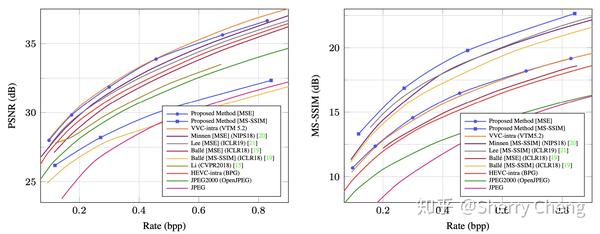 CVPR 2020 论文：基于GMM和Attention的图像压缩 - 知乎