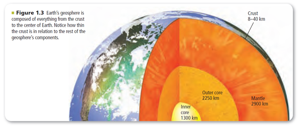 《Earth Science》笔记 1.1 - The Nature of Science（自然科学的本质） - 知乎