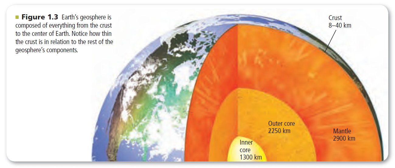 《Earth Science》笔记 1.1 - The Nature of Science（自然科学的本质） - 知乎