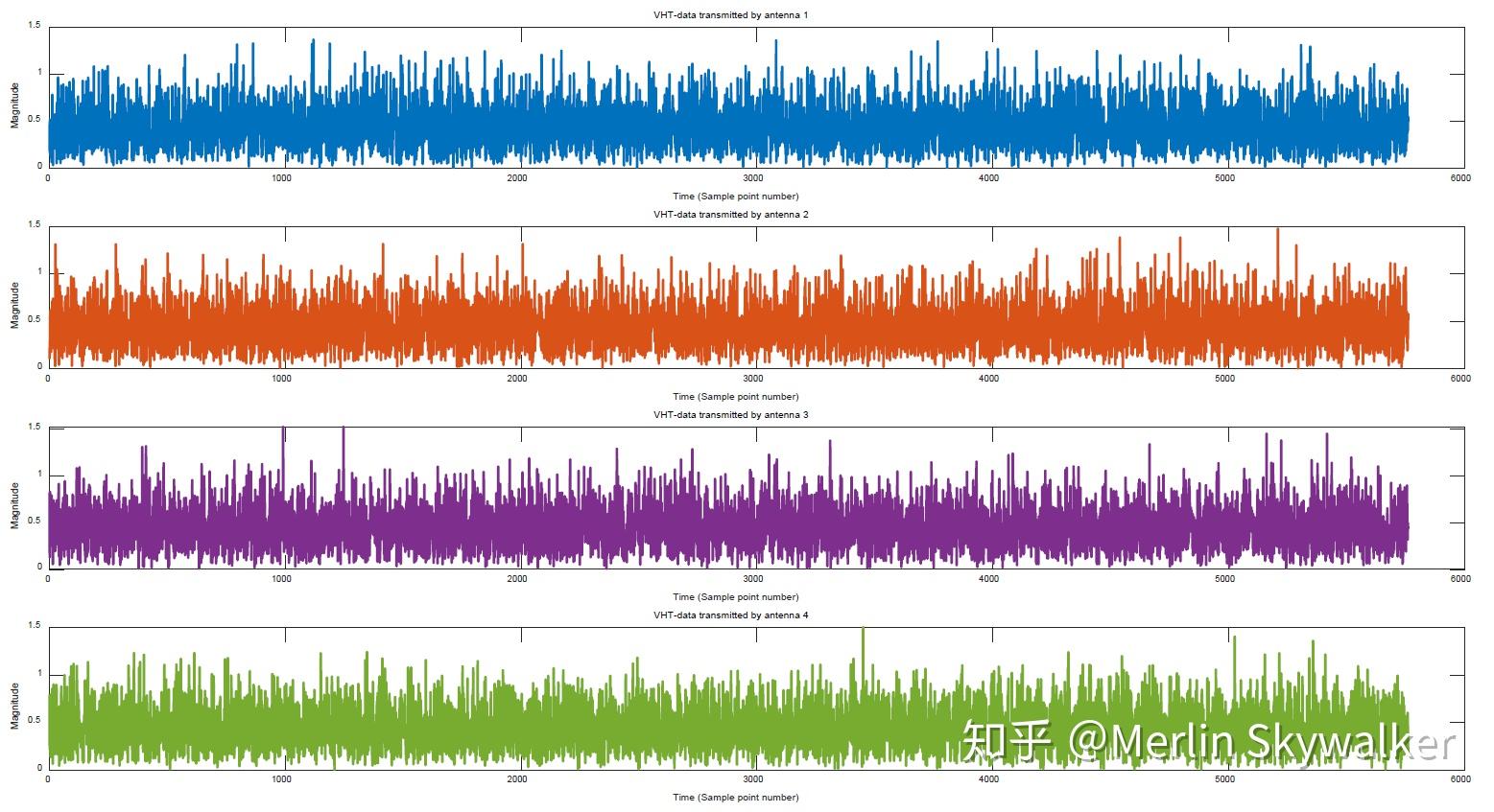 Wi-Fi发送处理----VHT-Data - 知乎