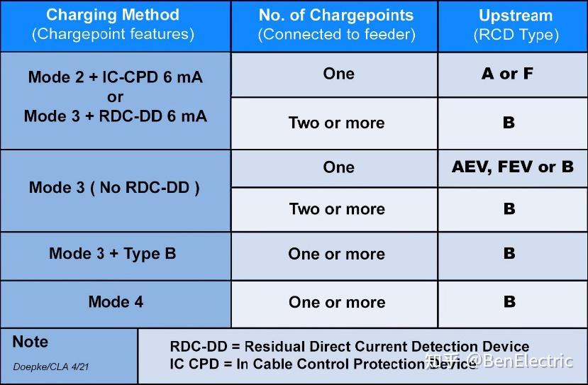 关于剩余电流动作保护装置RCD类型的选择 - 知乎
