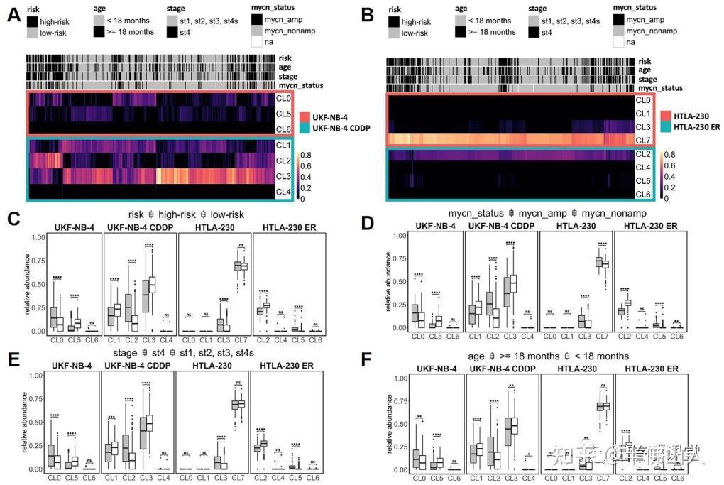 6分纯生信，单细胞结合耐药，做肿瘤耐药的同学可以借鉴！ - 知乎