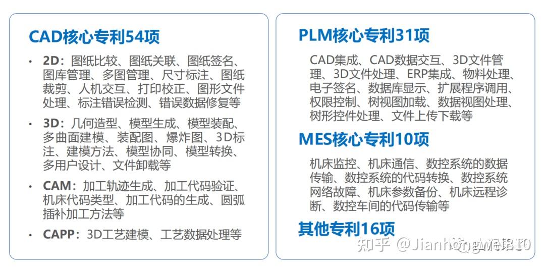 完全自主可控二维CAD:CAXA电子图板 - 知乎