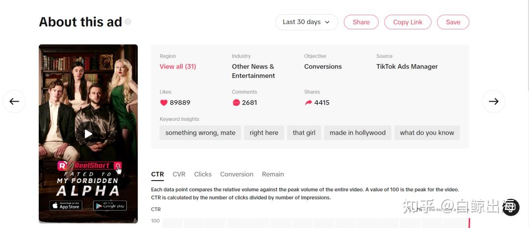 再聊Reelshort的恐怖增长 - 知乎