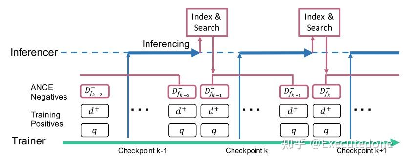 一文梳理DPR(Dense Passage Retrieval)的发展 - 知乎