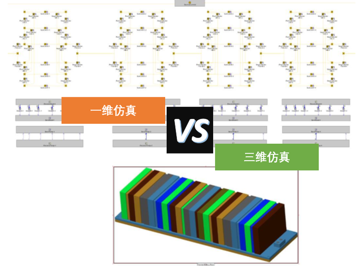 汽车CFD仿真中的一维与三维，哪个更有意思，哪个更牛逼？ - 知乎