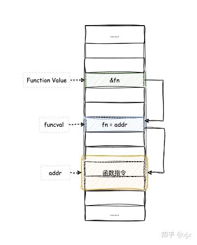 Go语言基础结构 —— Func(函数) - 知乎