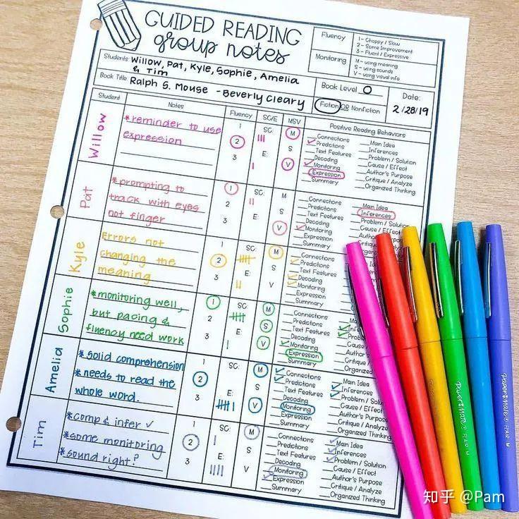 Guided Reading和Close Reading，我应该用哪个？ - 知乎