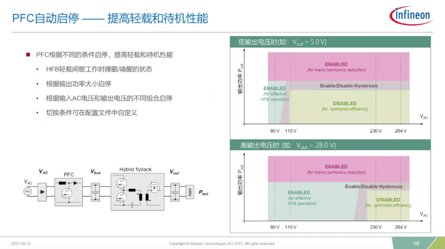 英飞凌发布业界首款支持5~48V PD3.1 PFC+HFB二合一控制器XDPS2222，进一步提高转换效率 - 知乎