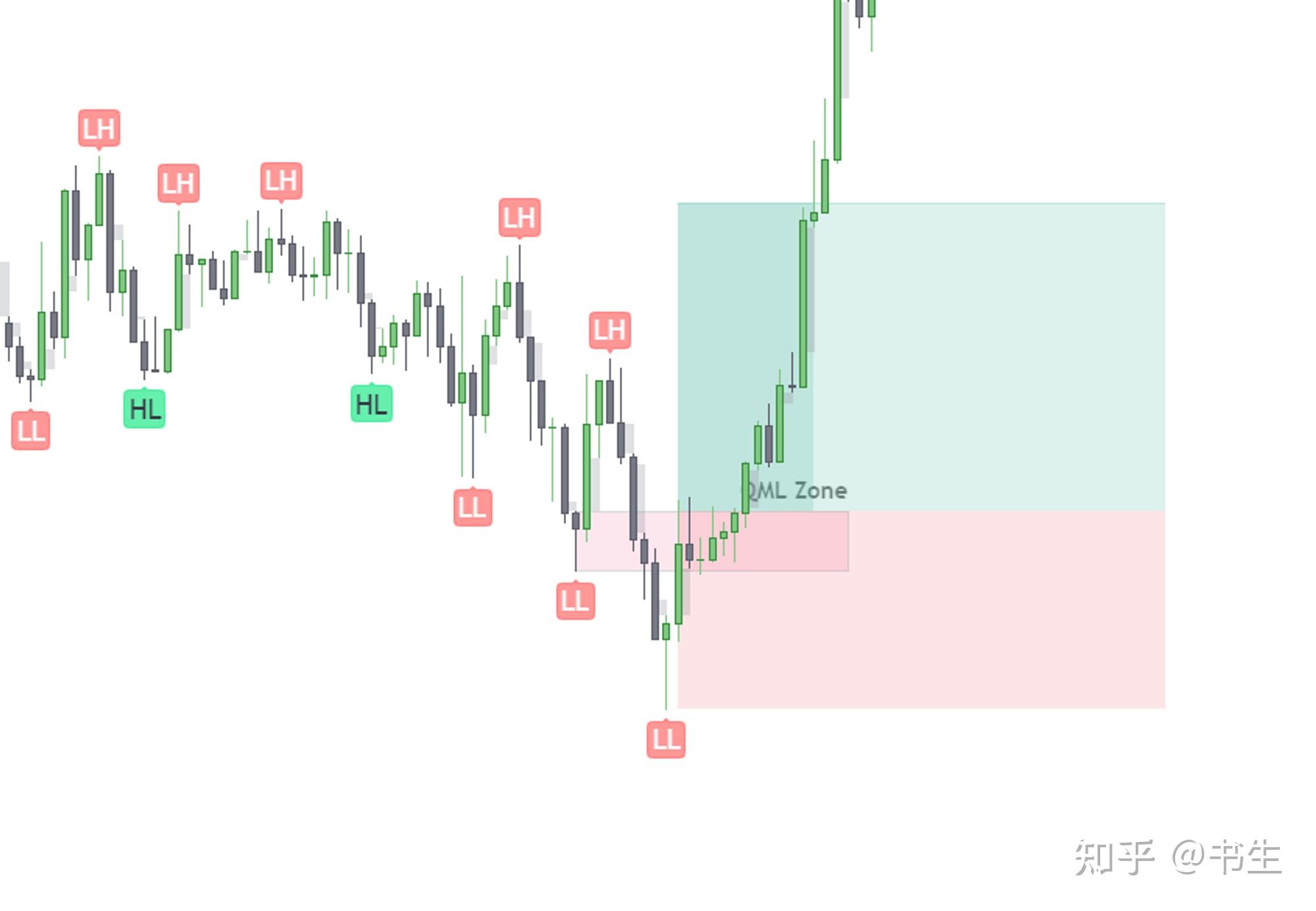 关于个人的交易系统建设之路 - 知乎