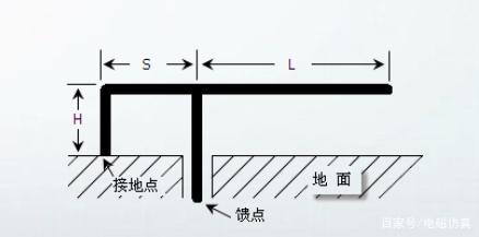 （干货）平面倒F天线（PIFA）的原理及设计方法 - 知乎