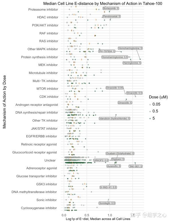 Tahoe-100M：现最大的1亿规模癌症单细胞转录组-药物治疗/扰动数据集 - 知乎