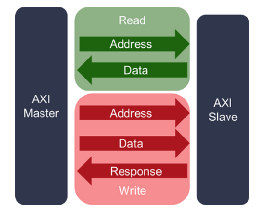 AXI 基础第 6 讲 - Vitis HLS 中的 AXI4-Lite 简介（第 1 部分） - 知乎
