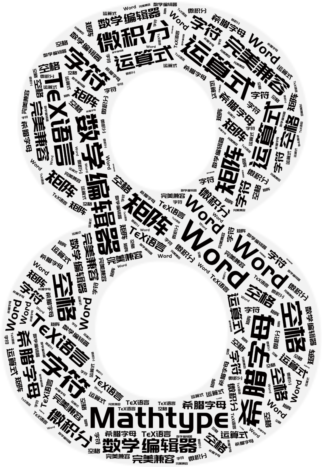 小杨研学(8)-了解Mathtype软件 - 知乎