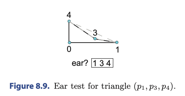 多边形三角剖分-earcut算法 - 知乎